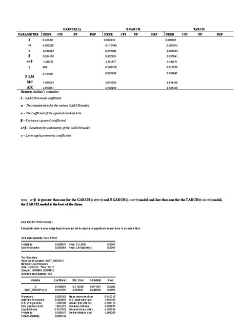 Model Selection Volatility Series Pdf Coefficient Of Determination