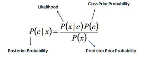 Analisis Sentimen Definisi Langkah Langkah Dan Penerapannya Pada Data Twitter Exsight