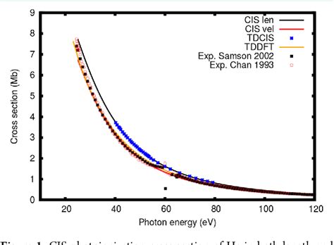 Figure From A Multichannel Least Squares B Spline Approach To Molecular Photoionization