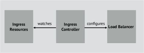 comparing sqs and kafka understanding the differences by ekta garg medium