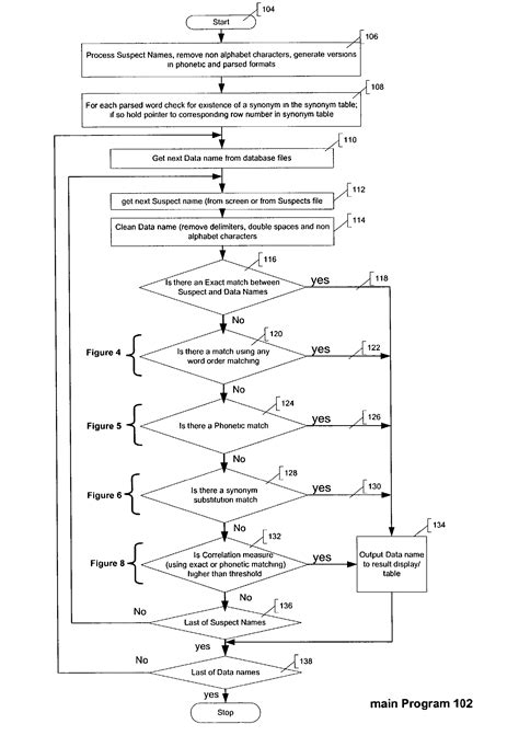 system method and computer program product for matching textual strings using language biased