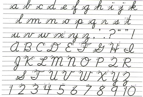 Parents Coalition Of Montgomery County Maryland Saving Cursive