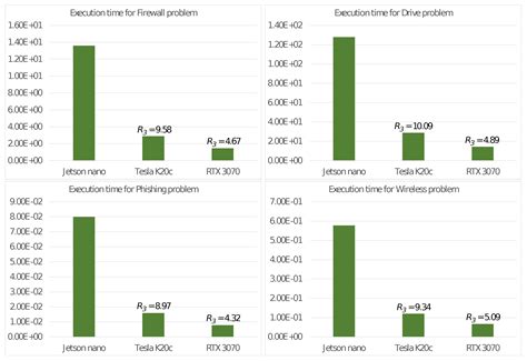 Clustering Algorithms For Enhanced Trustworthiness On High Performance Edge Computing Devices