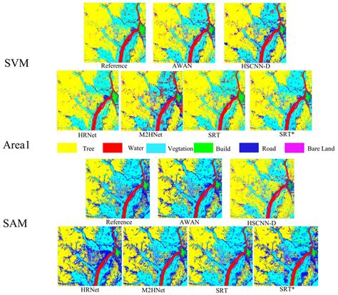 Result Of Svm And Sam Classification On Area1 Download Scientific