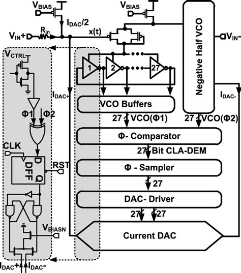 Circuit Implementation For Dual Vco Based ΔΣ Modulator Download
