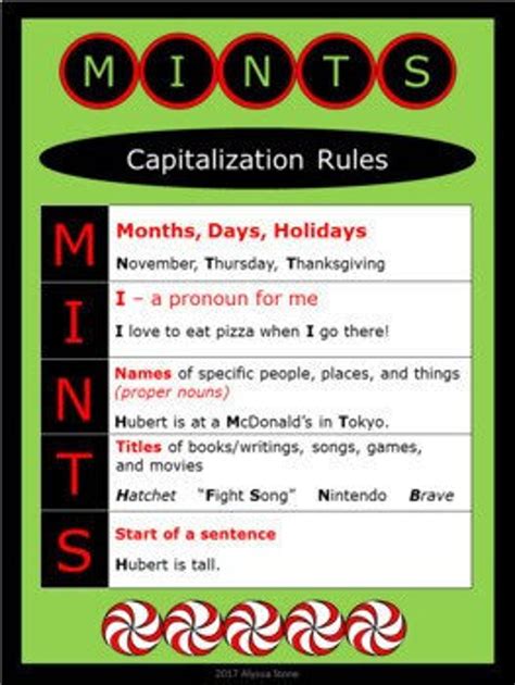 Mints Capitalization Posters Etsy