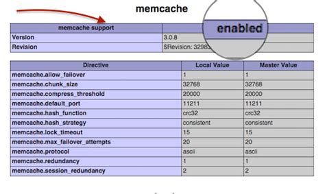 Ubuntu Linux 12 04 14 04 LTS Install Memcached Server For Python And