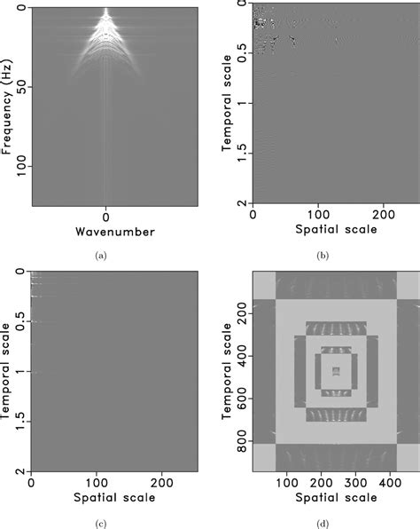 Comparison Among Different Sparsity Promoting Transforms Based On The