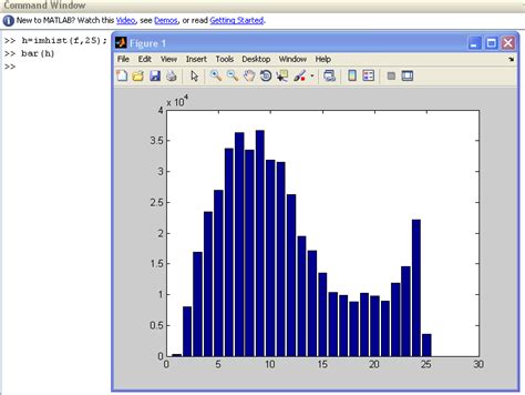 image histograms with matlab reading an image and getting… by hdemo