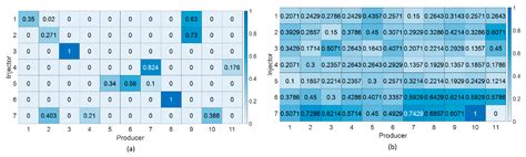 an interpretable recurrent neural network for waterflooding reservoir flow disequilibrium analysis