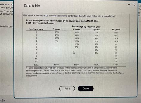 Solved Initial Cash Flow Basic Calculation Cushing