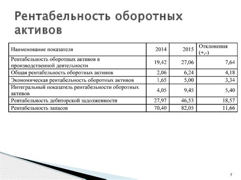 Формирование и использование оборотных средств предприятия ООО «СантехНН Online Presentation