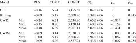 Parameter Estimation Results Household Density Interpolation Download Table