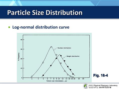 Chapter 18 Micromeritics Ppt Video Online Download