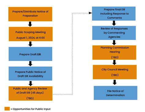 Ceqa Flow Chart Full Article Forest Road Planning To Improve Tourism
