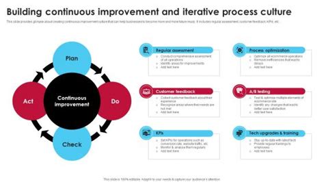 Iterative Processing Powerpoint Presentation And Slides Ppt Sample