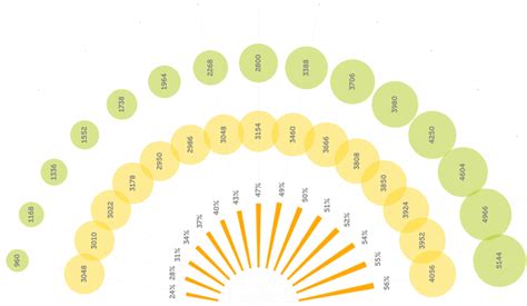 用python把图做的好看点:用matplotlib画个好看的气泡图 知乎 用python把图做的好看点:用matplotlib画个好看的气泡图 知乎