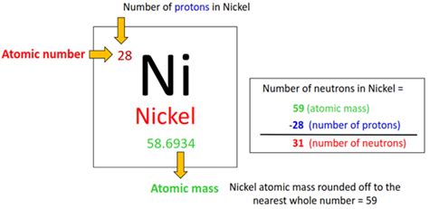 Nickel Bohr Model How To Draw Bohr Diagram For Nickel Ni
