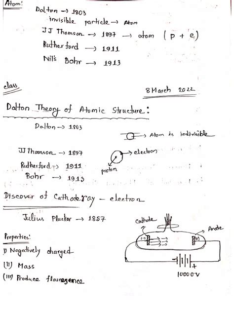 Chemistry Class Notes Mamun Sir Pdf