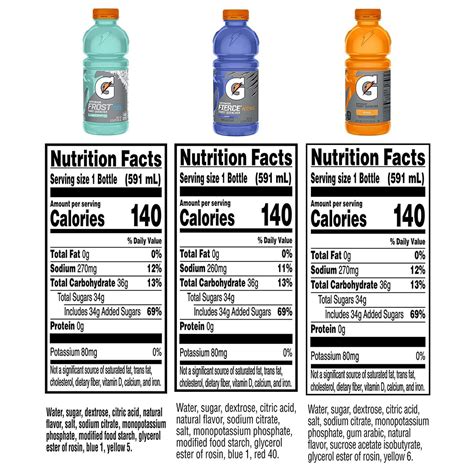 Gatorade Ingredients List