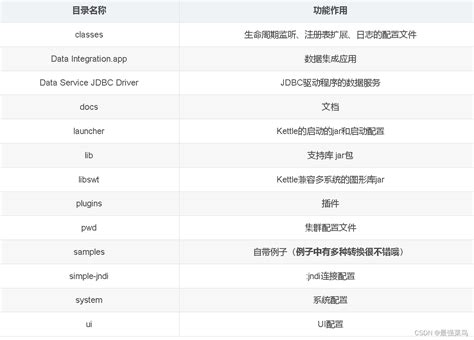Kettle系列(一)下载安装与基础配置kettle下载 Csdn博客 Kettle系列(一)下载安装与基础配置kettle下载 Csdn博客