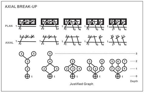 Dynamic Space Syntax Graph 34 Download Scientific Diagram