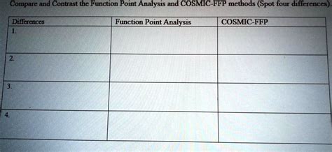 video solution compare and contrast the function point analysis and