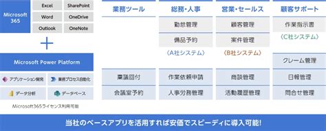 Power Platform 富士フイルムデジタルソリューションズ