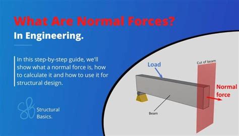 What Is A Normal Force 2025 Structural Basics