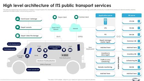 High Level Architecture Of Its Public Intelligent Transportation Systems Driving Smart Tc Ss Ppt