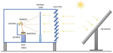 Materials That Block Solar Radiation At Harold Cheever Blog