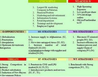 Environmental Analysis SWOT OR TOWS Analysis TOWS MATRIX