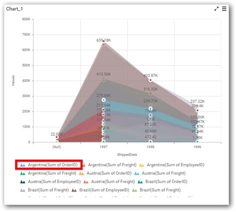 Configuring And Formatting A Area Chart With Code 192 Alpana Dashboard Designer Code192 Alpana