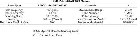 Parameters Of Lidar Data Acquisition Download Scientific Diagram