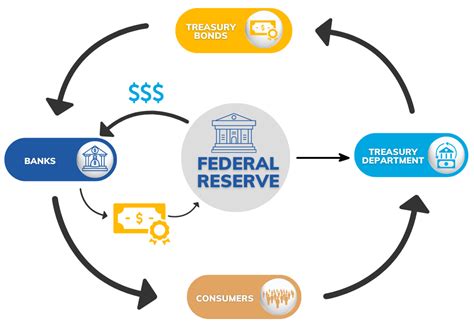 The Fed Is Bankrupt Is This The Next Big Crisis Saint Investment