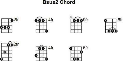 Bsus2 Guitar Chord