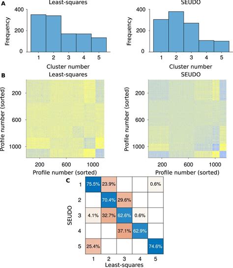 Removing False Transients Can Impact Global Summaries Of Activity Here