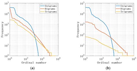 Electronics Special Issue Semantic Communications And Intellicise