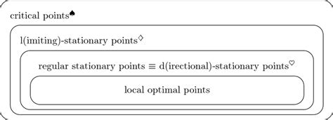 Relations Of Different Stationarity Notions Download Scientific