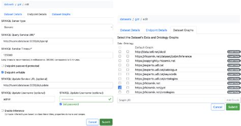configuring the sparql endpoint for a dataset left and the endpoint s