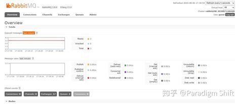 php中rabbitmq的使用 知乎