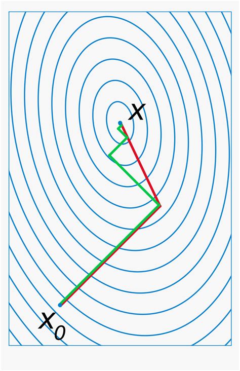 Conjugate Gradient Method Hd Png Download Kindpng