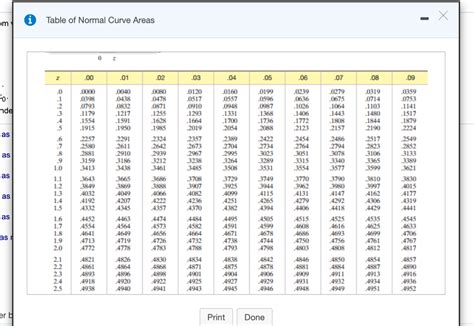 Solved Suppose X Is A Normally Distributed Random Variable