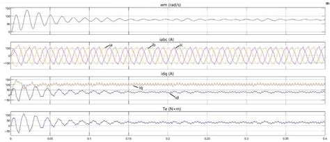 Research On An Improved Three Level Svpwm Modulation Algorithm Based On Id Npc Topology