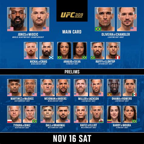 Ufc 309 Jones Vs Miocic Karta Walk Sprawdź Kto Zawalczy