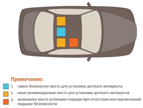 Где в машине самое безопасное место: для детского кресла, пассажира ...