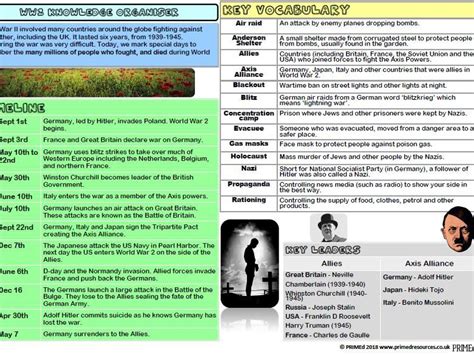 World War 2 Knowledge Organiser Teaching Resources