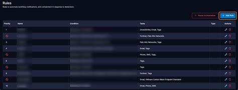 Zscaler Private Access Zpa用の封じ込め構成ガイド Zscaler