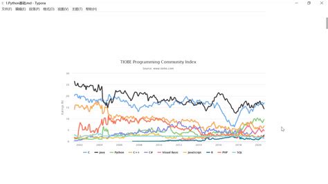 3天python数据分析ai学习营(涨薪提效)哔哩哔哩bilibili 3天python数据分析ai学习营(涨薪提效)哔哩哔哩bilibili
