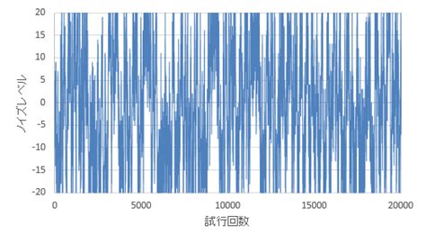 Arduino Idestaticの使い方 Nobのarduino日記! Arduino Idestaticの使い方 Nobのarduino日記!